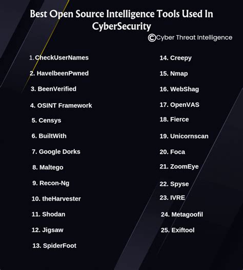 Best Open Source Intelligence Tools Used In Cybersecurity Via Cyber
