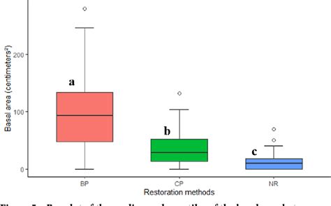 Figure 5 From A B S T R A C T Semantic Scholar