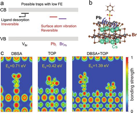 defect prediction and theoretical calculation a deep energy level