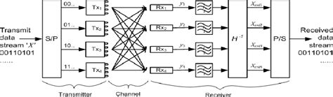 Figure 2 From Experimental Demonstration Of 50 Mb S Visible Light Communications Using 4
