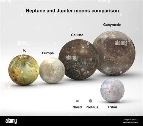 This Image Represents The Size Comparison Between Neptune And Jupiter