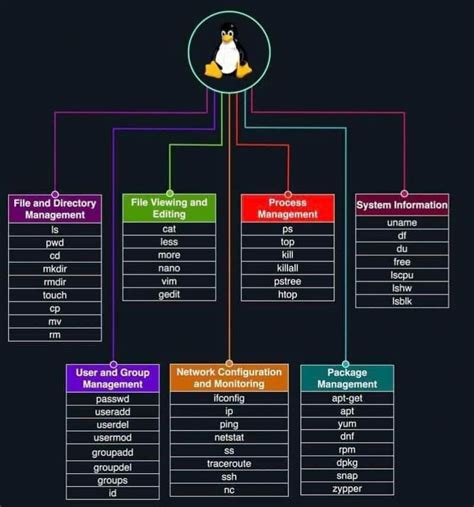 Hy My Devops And Linkedin Community I Hope You Are Doing Well Have A