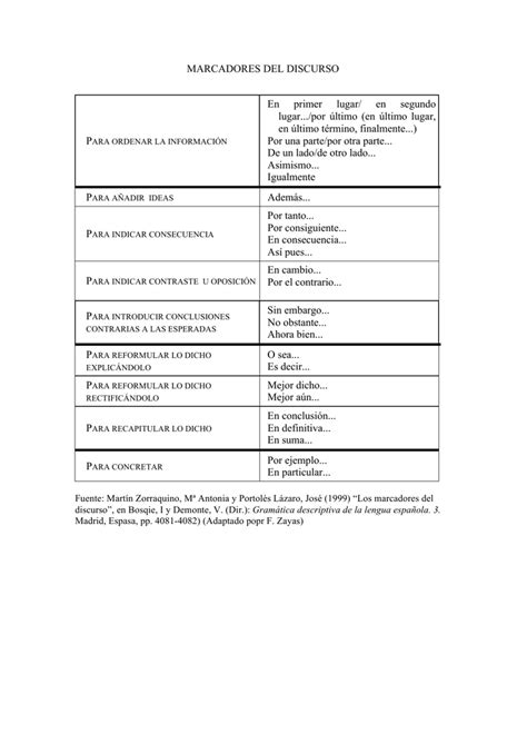 Marcadores Del Discursopdf