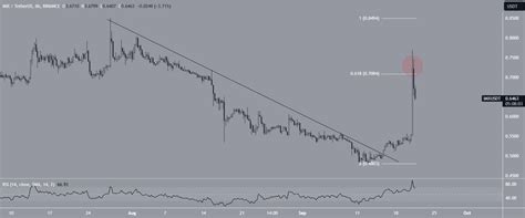 Cointurk News Bitcoin Blockchain And Cryptocurrency News And Analysis