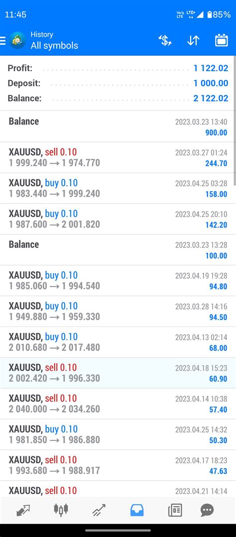 anant awasthi on linkedin forex