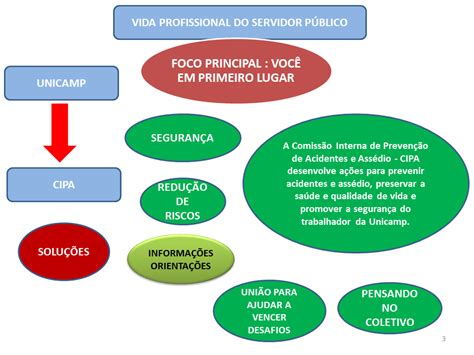 Na Unicamp Cipa Unicamp Saúde E Bem Estar SoluÇÕes Cipa