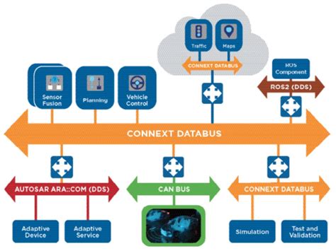 Rti To Advance Automotive Connectivity Capabilities On Renesas R Car Socs Green Car Congress