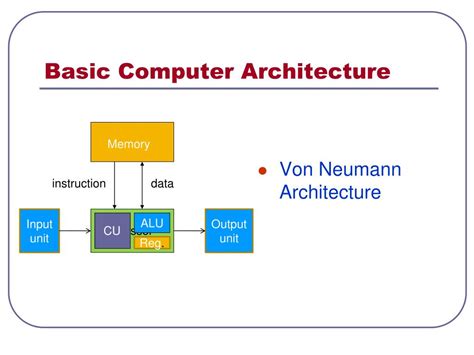 Ppt Lecture 3 Computer Architectures Powerpoint Presentation Free