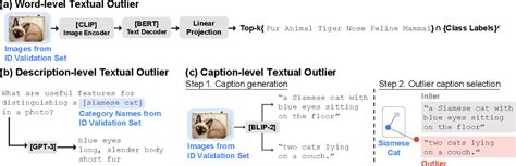 Figure 1 From On The Powerfulness Of Textual Outlier Exposure For Visual Ood Detection