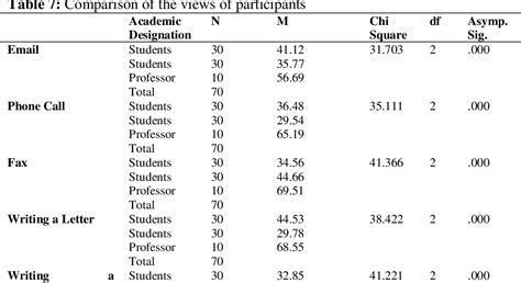 Table 7 From The Impact Of Task Based Language Teaching On Esp Learners