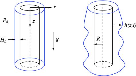 Schematic Of The Problem Showing The Base And The Perturbed Flow Over A