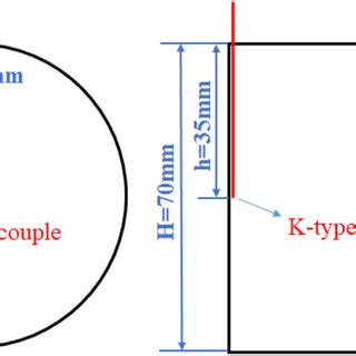 The T DCP Measurement Download Scientific Diagram
