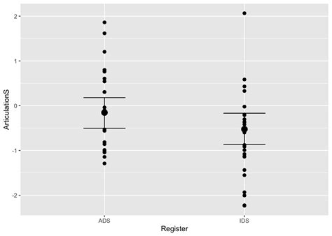 Chapter 3 Introducing A Predictor Simple Linear Regression Workshop On Bayesian Inference