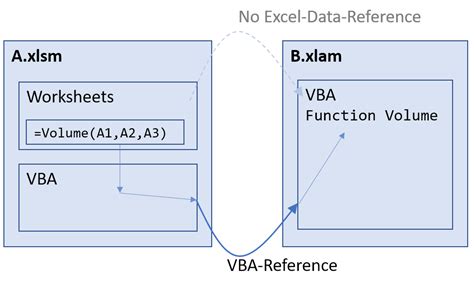 Hyperlink Prevent Excel From Saving Udf Path To Formula Cells Stack