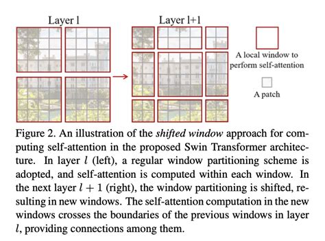 【论文阅读】swin Transformer：hierarchical Vision Transformer Using Shifted Windows Welcome To X Jeff