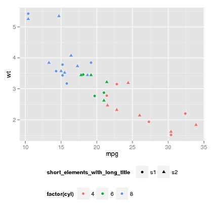 R Justification Of Multiple Legends In Ggmap Ggplot2 Stack Overflow