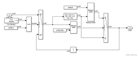 simulink算法建模：crc校验模型 simulink crc校验 csdn博客