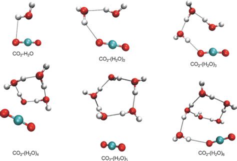 Co2 Structure