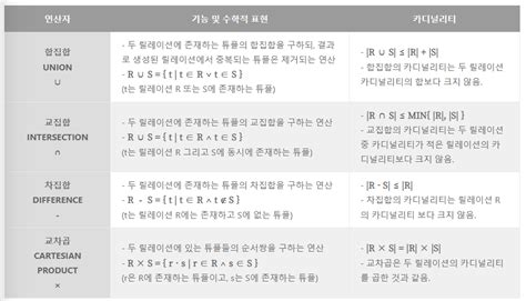정처기 실기요약 3 데이터 입출력 구현