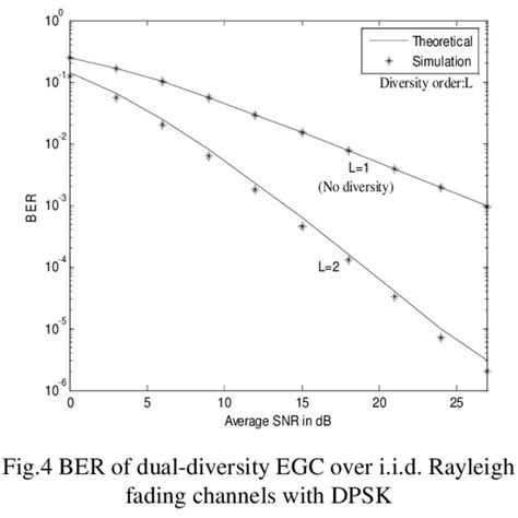 Predetection Egc Diversity System With Download Scientific Diagram