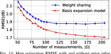Figure 1 From Deep Completion Autoencoders For Radio Map Estimation Semantic Scholar