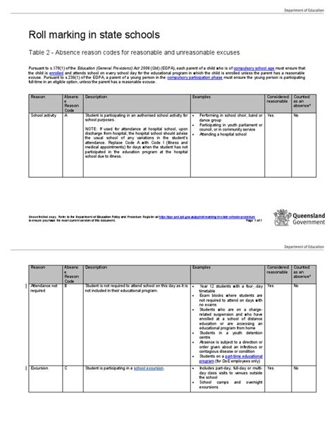 Table 2 Absence Reason Codes For Reasonable And Unreasonable Excuses Pdf
