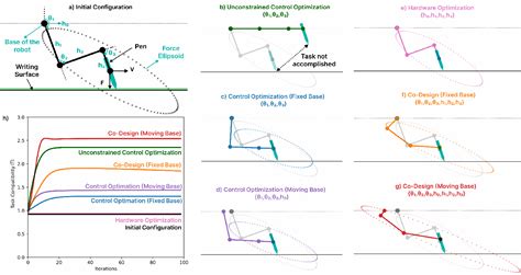Figure From Co Designing Manipulation Systems Using Task Relevant