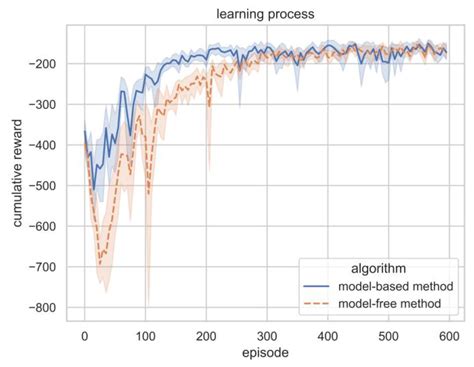 Aerospace Free Full Text Aero Engine Modeling And Control Method With Model Based Deep