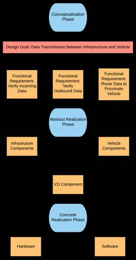 Role Allocation Hierarchy Download Scientific Diagram