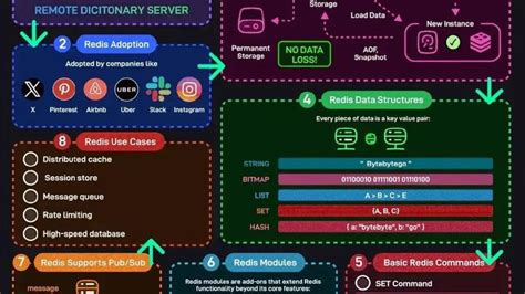 Redis学习：哇！redis的进阶学习笔记，我的最爱！ 知乎