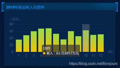 E Charts自定义柱状图echarts 酷炫柱状图 Csdn博客