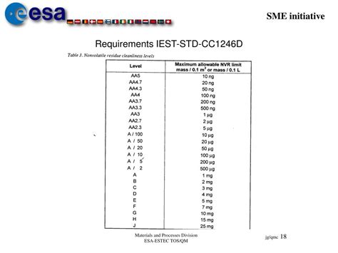 Ppt Contamination Control Powerpoint Presentation Free Download Id