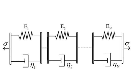 6 Mechanical Analog A N Maxwell Elements In Parallel B N