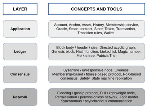 Cryptography An Open Access Journal From MDPI