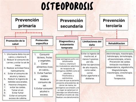 Estrategias Para La Prevención Diagnóstico Y Tratamiento De La