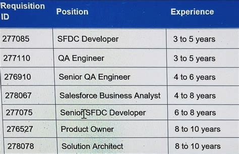 Shashank Gupta On Linkedin Ntt Data Is Hiring For These Profiles Please Send Your Resume At…