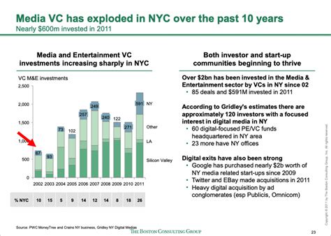 A Complete BCG Slide Breakdown Analyst Academy