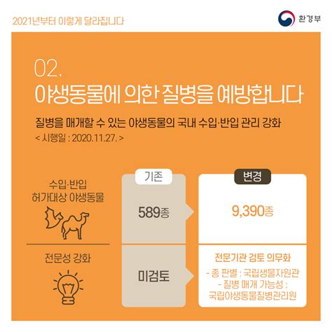 대한민국 환경부 2021년부터 이렇게 달라집니다 02 질병을 매개할 수 있는 야생동물의 국내