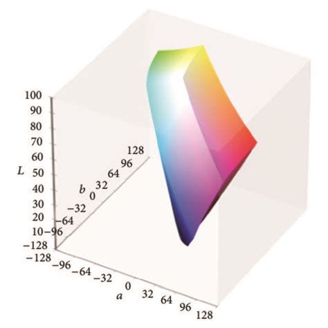 L A B Color Space 15 A SRGB Gamut When L Value Is 75 B Download Scientific