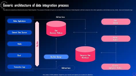 Data Integration For Improved Business Generic Architecture Of Data
