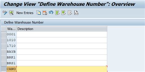 Slotting Process For Sap Ewm Sap Community