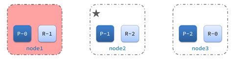 Elasticsearch Kyles Blog