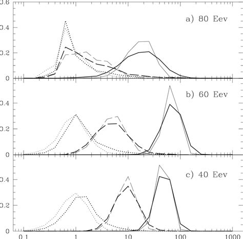 Probability Distribution Of The Statistic X E Equation For Download Scientific Diagram