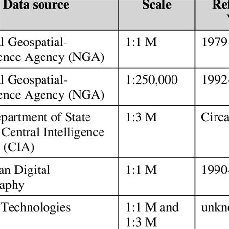 Global Road Networks Data Sets Download Table