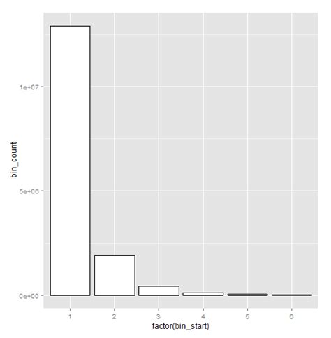r why does xlim cut off border values of continuous scale stack