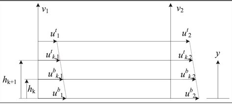 Figure 2 From A Two Step Method For Delamination Detection In Composite Laminates Using