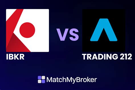 Is Trading 212 Safe An Honest Broker Security Guide