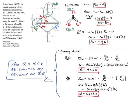 Axial DeterminateProblem