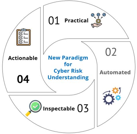 Cybersecurity Demands A Singular Understanding Of Cyber Risk Balbix