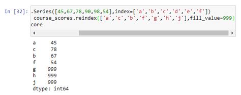 Discover How To Manipulate Data Using Pandas